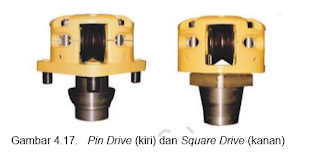 Sistem Putar (Rotating System) - Our Akuntansi