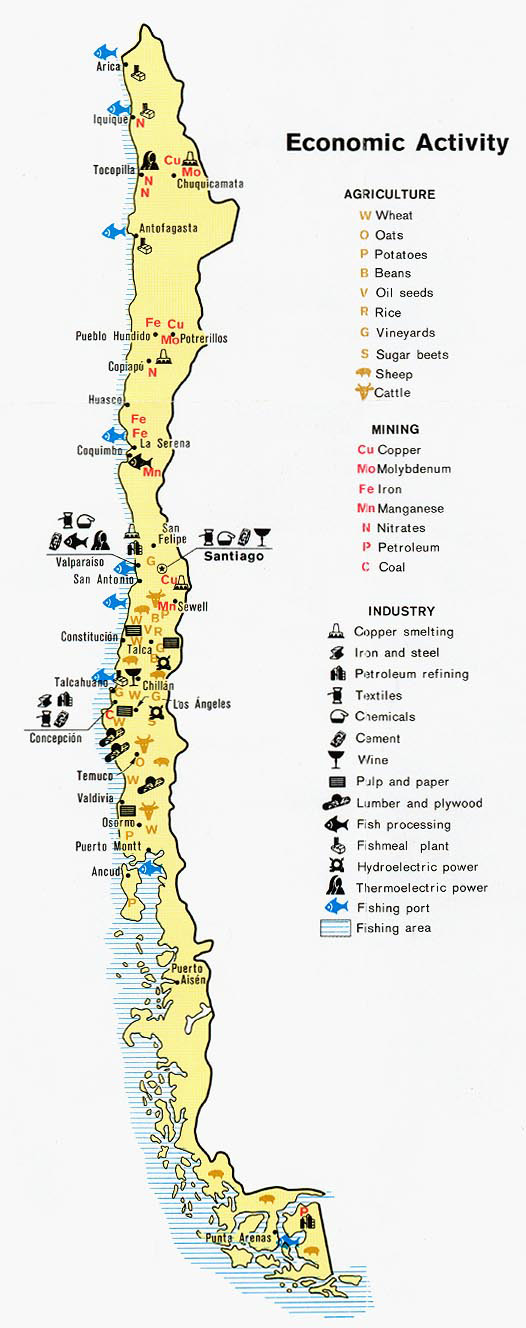 Forms 5 2019: Natural Resources in Chile- Use & Impact (Research Q1-3)