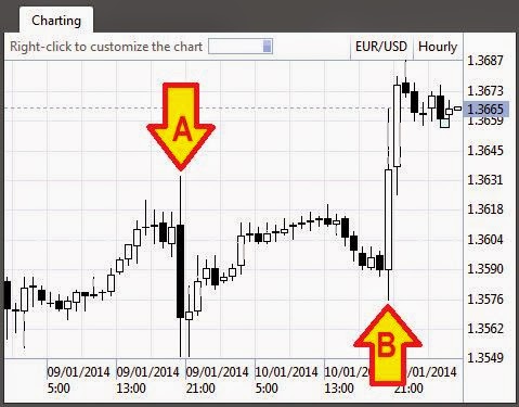 Cara Daftar Agea | Tutorial Daftar MT4 Agea: Macam-macam nama dan ...