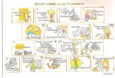 Official Blog for Bouplanne.co.za and BuildingPlans.co.za
