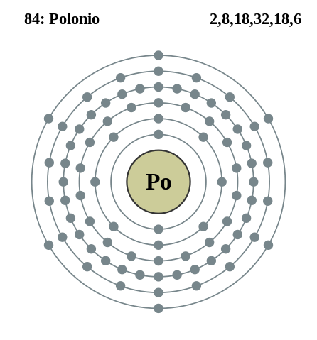 Meio Ambiente: Polônio - (Po)