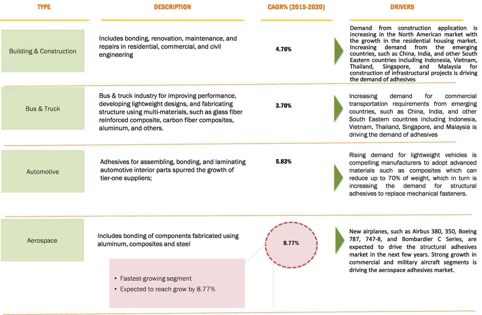 Guidelines : Chemicals Industries - Market Trends & Forecast ...