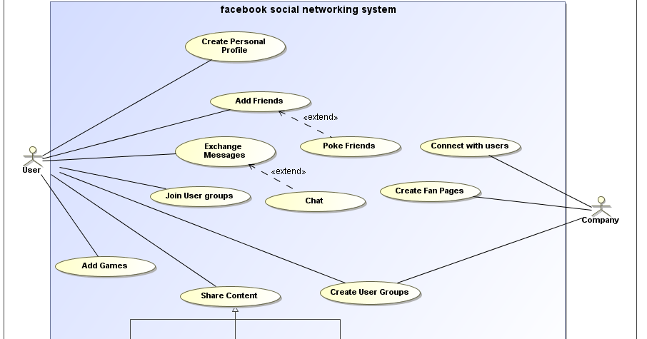 Fashion is Endless: usecase for facebook