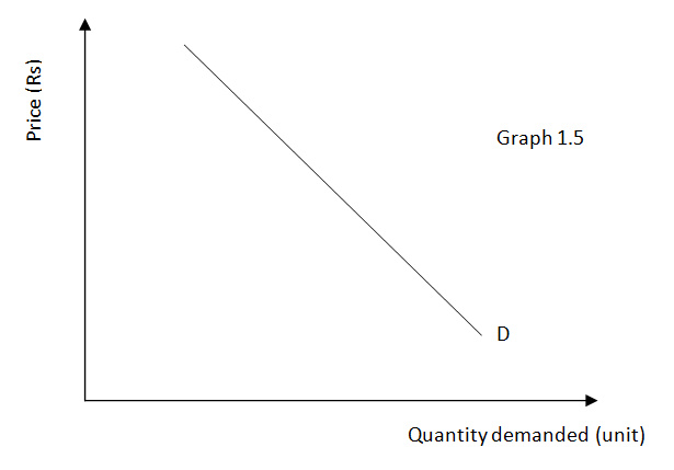 Guide to Microeconomics: McDonald's to drop price by 6-15% as sales ...