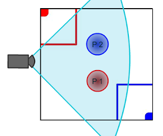 Single Camera vs Multi Camera Production