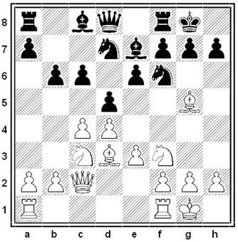 REFERENSI CATUR: 101 Prinsip Dasar Bermain Catur #1