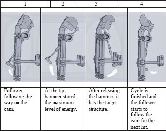 Introduction to robotics .............. Part-3 (Automation)