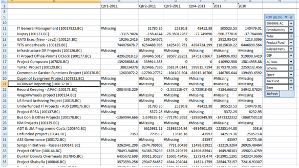 Diksha Sea: [Hyperion] Optimizing Essbase ASO Application
