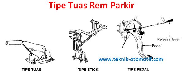 Fungsi dan Cara Kerja Rem Parkir | teknik-otomotif.com