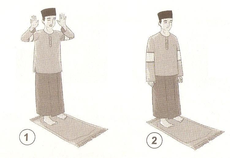 Panduan Sholat Lengkap dengan Arti beserta Gambar - BAPAMAN