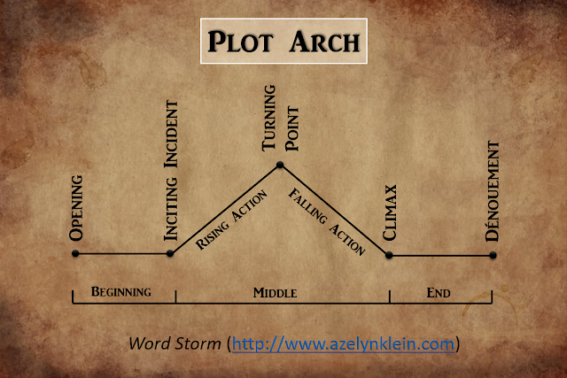 Word Storm: 3 Methods for Outlining Your Novel