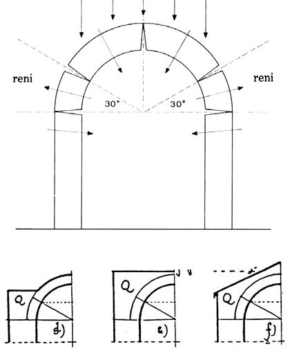 L'Architettura romana: Archi e volte