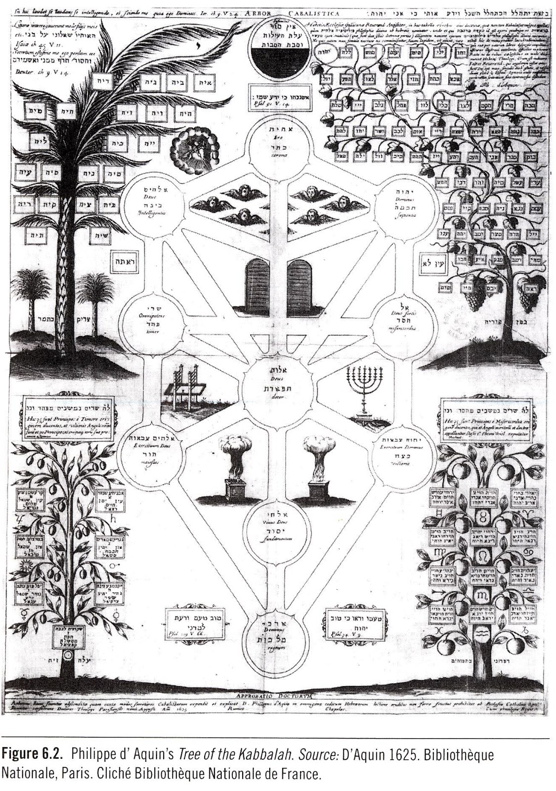 Tarot & Kabbalah in the 15th & early 16th Centuries: 4. Paths, planets ...
