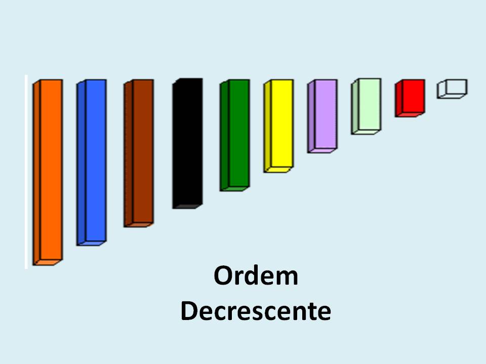 MatELíngua: Ordem Crescente e Decrescente