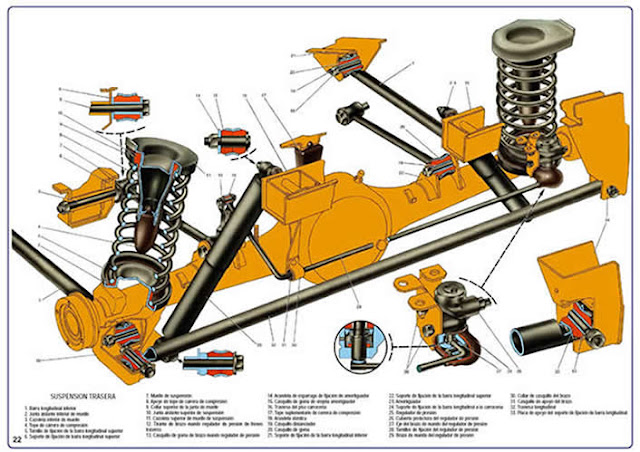 EL AUTOMÓVIL AL DESNUDO : SUSPENSIONES VEHÍCULOS (PARTE III)