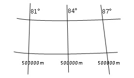 sarvesh: Coordinate system of Nepal