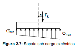 CONSTRUÇÃO CIVIL: Sapatas Sob Carga Excêntrica