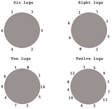 Joel's Mix Up: Engineering Drums Part Two: Tuning