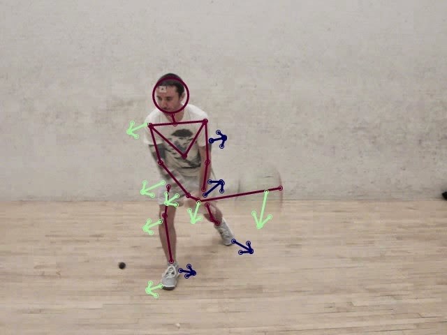 SERIOUS SQUASH: The Speed-Accuracy Tradeoff SERIOUS SQUASH: The Speed-Accuracy Tradeoff