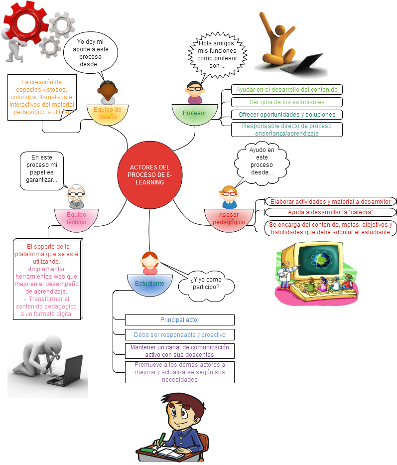 Electiva Complementaria E-Learning: Unidad 1