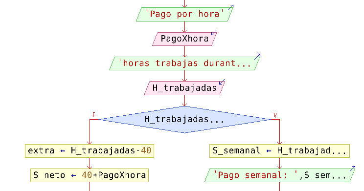 Como Sacar El Sueldo Semanal De Un Trabajador - Design Talk