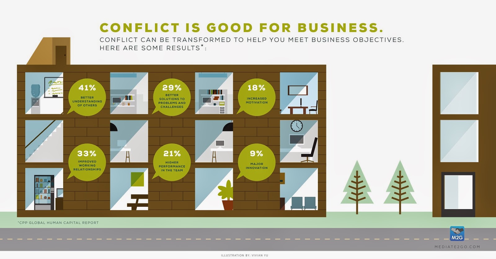 Mediate to Go Blog: Conflict is good for business. Conflict resolution ...