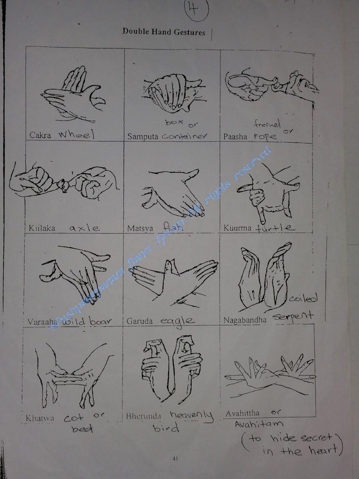 Pushpaarpanam Dance Group: April 2016