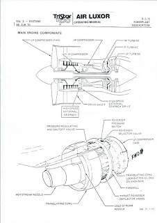 TriStar500.net: RB211 - Main Engine Components