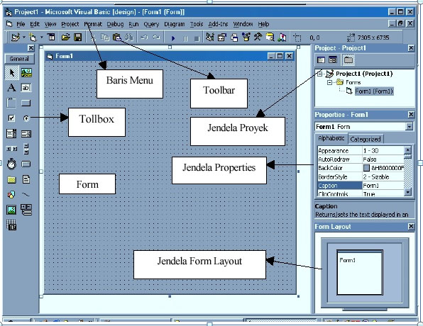 Dwi Mayang Agustin Kurniawati: Fungsi dari komponen-komponen/objek ...