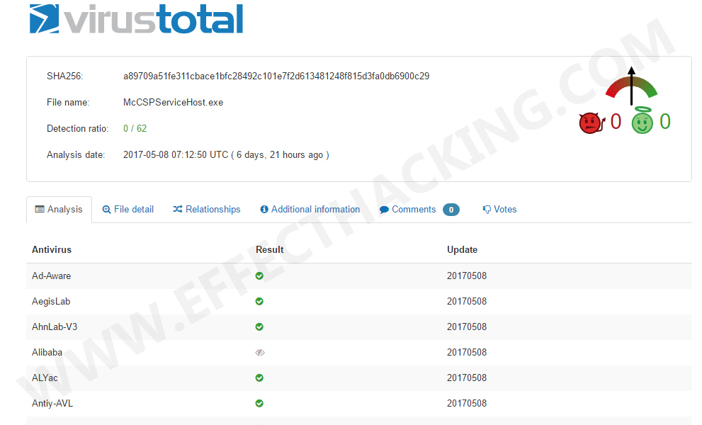 Advanced Windows Service Manager - Tool For Analyzing Windows Services