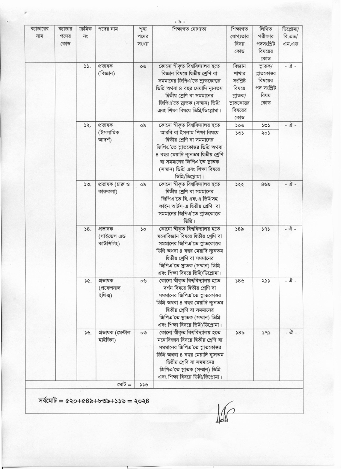38th BCS Preli Exam Date 29 December 2017 & Seat Plan Notice 2017 | BPSC
