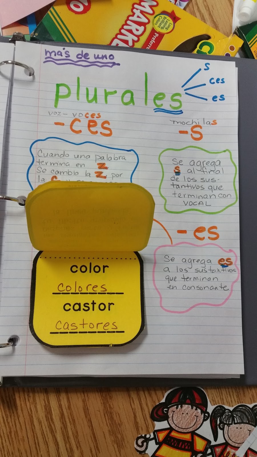 Ideas para trabajar gramática Les presento algunas ideas trabajadas en ...