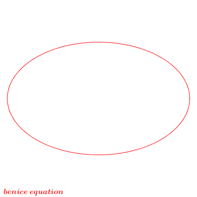 Fun math art (pictures) - benice equation: Nested Ellipses (Ellipse Whirl)