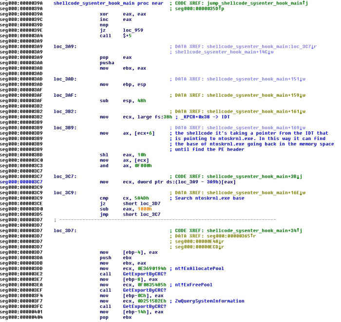 Vallejo.9090909090CC: Loading and Debugging Windows Kernel Shellcodes ...