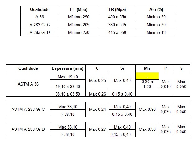 A36 Material Properties - lasopacellular