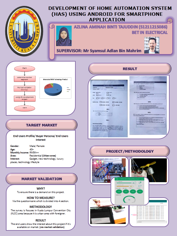 Final Year Project Progress Report (Unikl BMI): 2017
