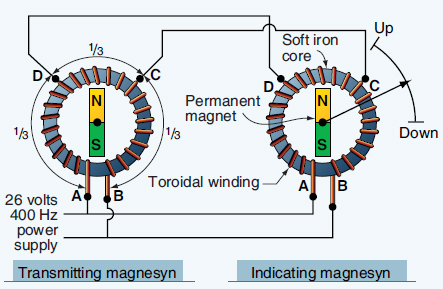 Aircraft Remote Sensing and Indication Instruments | Aircraft Systems