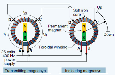 Aircraft Remote Sensing and Indication Instruments