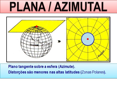 Projeção Azimutal !!!: Projeção Azimutal!