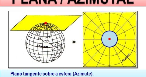 Projeção Azimutal !!!: Projeção Azimutal!