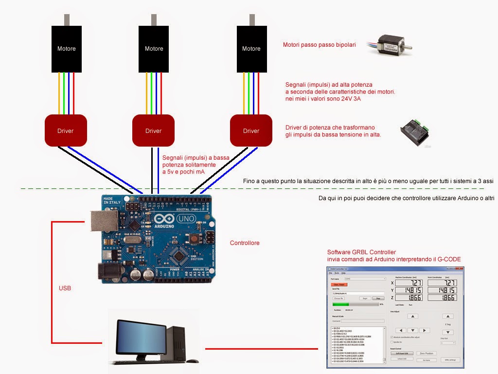 Mirco Slepko - I miei progetti (DIY): CNC autocostruita a meno di 150 euro