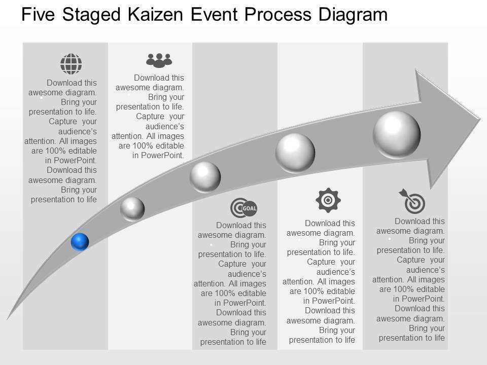 How to Effectively Implement a Kaizen Events in workshop - Project ...