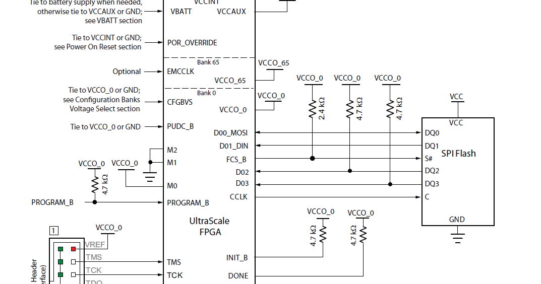 UltraScale & UltraScale+ Device의 Configuration을 위한 PROM과의 Interface Guide