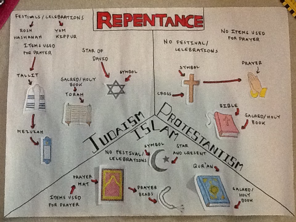 WordSmiths: Graphic Organizers