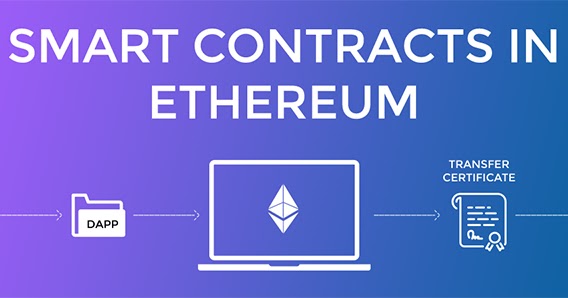 Blockchain & Smart Contract Real World Ethereum Platform Malaysia
