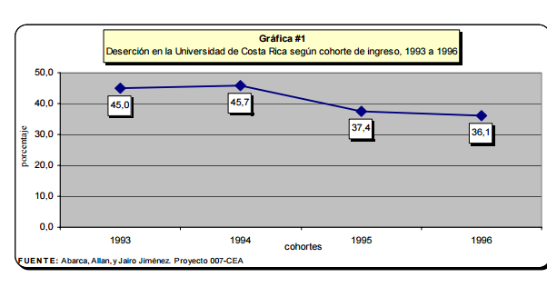 LA DESERCIÓN ESTUDIANTIL EN LA EDUCACIÓN SUPERIOR: