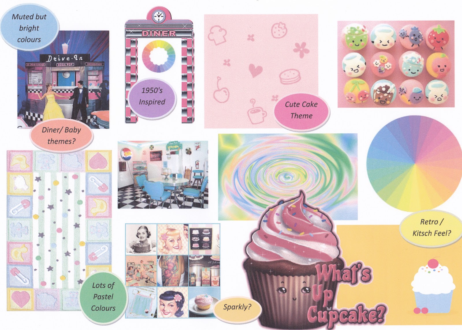 The Anvil: MEDI322: Collaborative Practice: Mood Maps