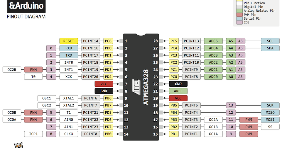 Pinout Amtega328 Arduino UNO
