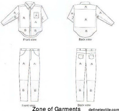 Zone of Garments ~ Define Textile