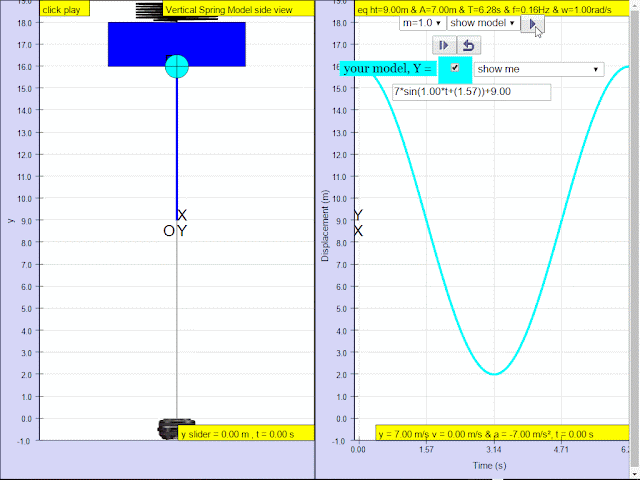 10 2 12 Example Vertical Spring Mass Model Position Y 7m Javascript Html5 Applet Simulation